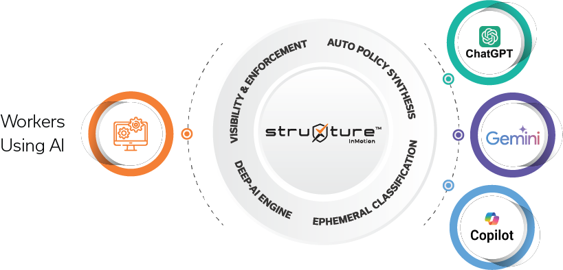 DLP for Generative AI | Array Networks