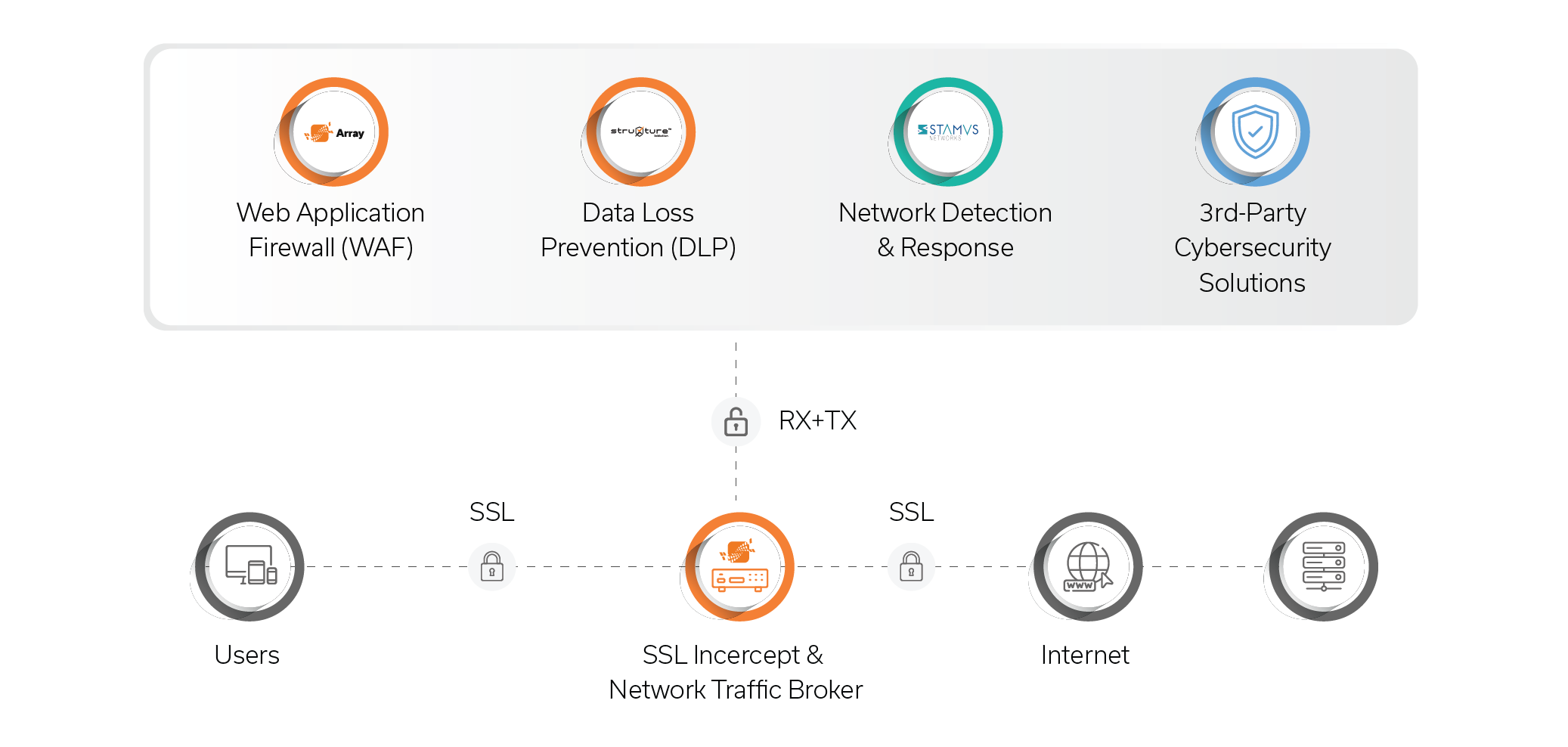 Encrypted Traffic Inspection