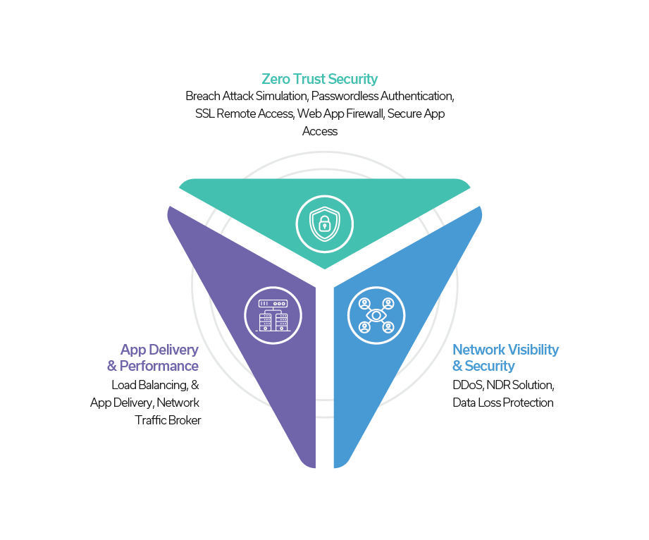 About Us | Array Networks