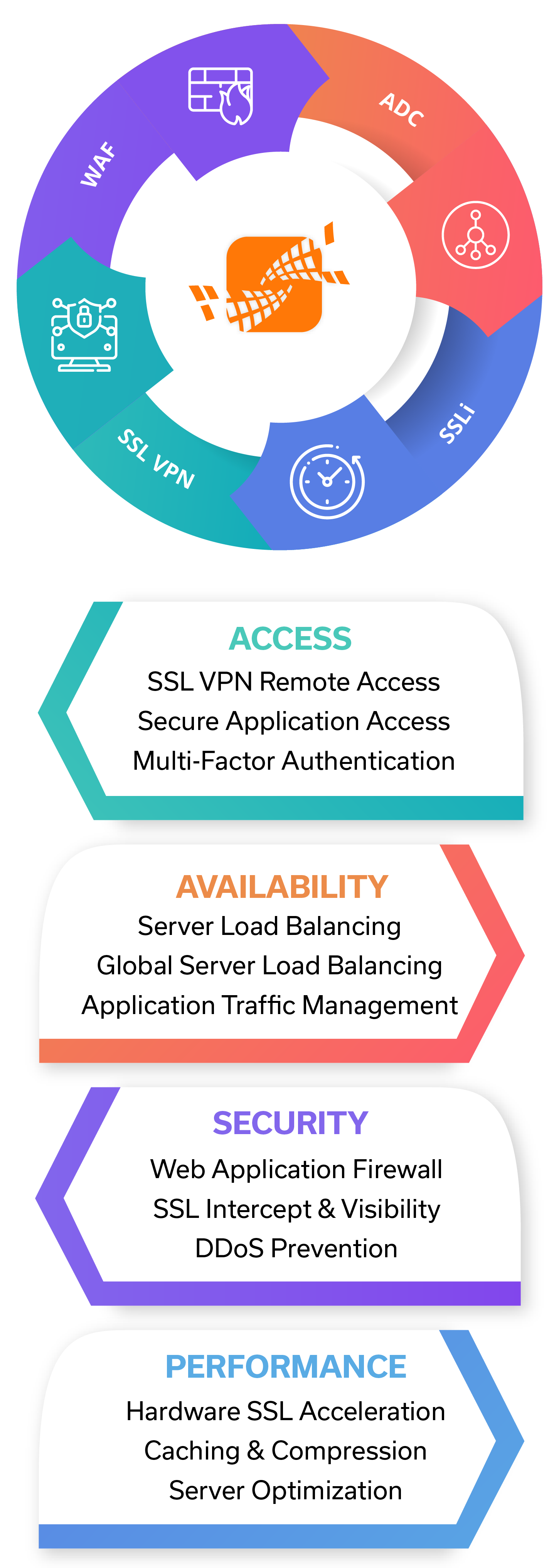 Why Choose Array Networks for App Delivery & Security